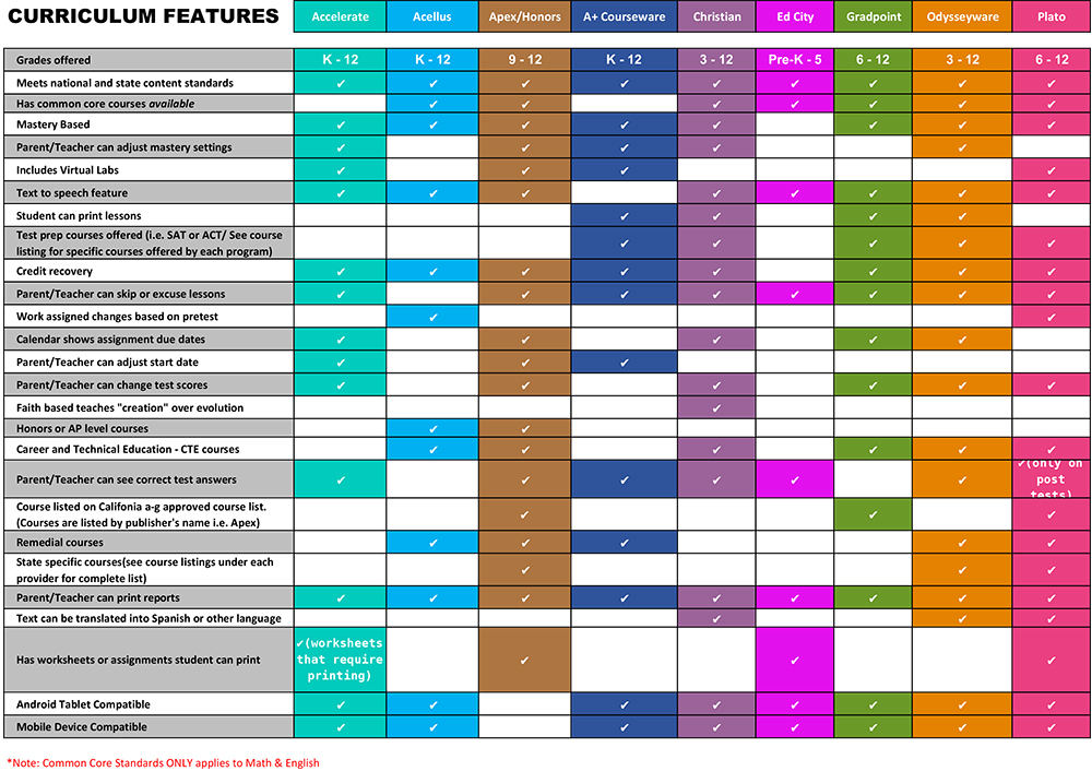 Rosetta Stone Foundations for K-12 - United Digital Learning